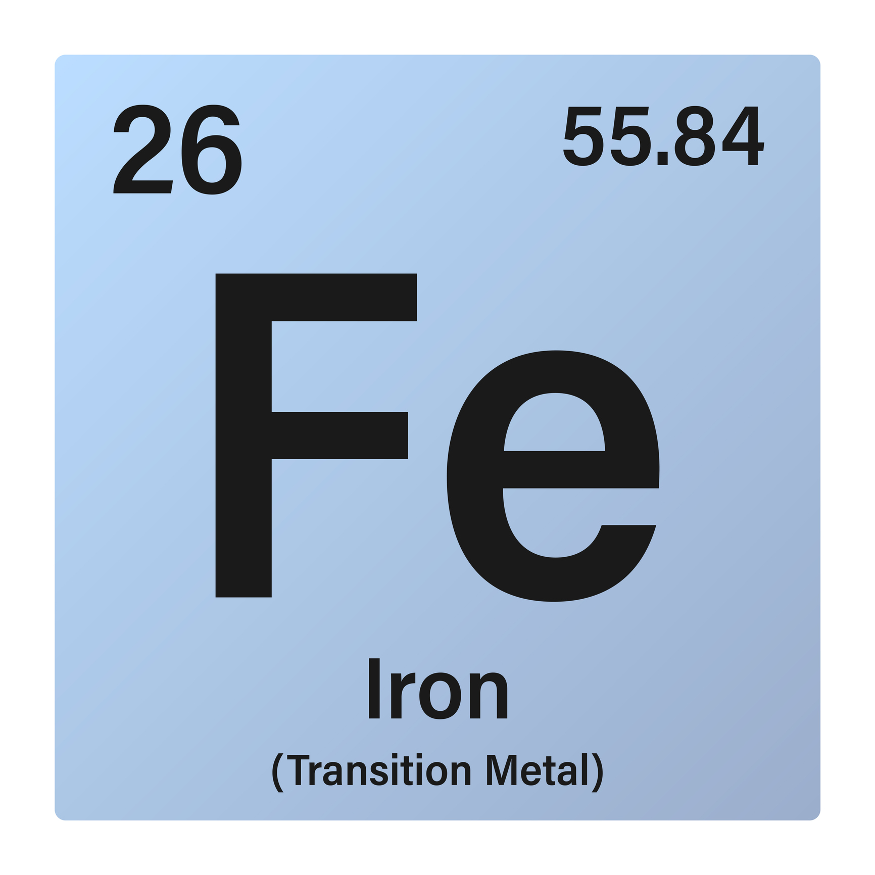 Tavola Periodica Del Ferro Cos'è La Tavola Periodica Degli Elementi?